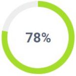 Bemer Mat Review 2023 - Does Bemer Therapy Really Work?