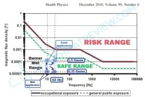 Best PEMF Mats 2025 - 10 Mat PEMF Performance Comparison