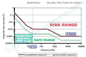 Best PEMF Mats 2024 - 5 Criteria for 7 Top PEMF Devices