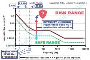 Best PEMF Mats 2024 - 5 Criteria for 7 Top PEMF Devices