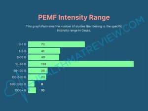 PEMF Therapy Macro Analysis - 7 Answers from 335 Studies
