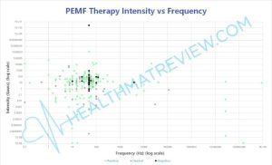 PEMF Therapy Explained – 335 Studies, 7 Big Answers