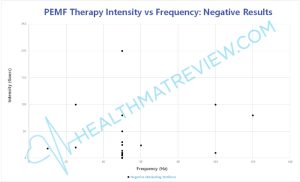 PEMF Therapy Macro Analysis - 7 Answers from 335 Studies