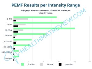 PEMF Therapy Explained – 335 Studies, 7 Big Answers