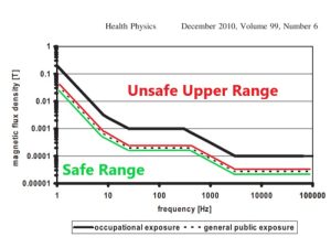 PEMF Therapy Macro Analysis - 7 Answers from 335 Studies
