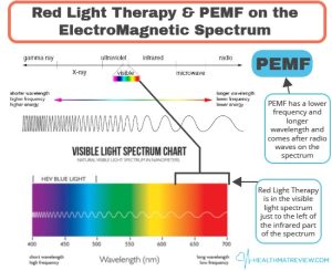 PEMF vs Red Light Therapy - 3 Charts to Compare