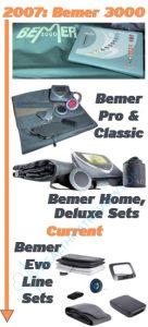 Ultimate Bemer Mat Review Guide - 30 Studies, Does it Work?