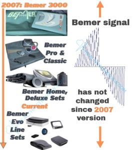 Ultimate Bemer Mat Review Guide - 30 Studies, Does it Work?