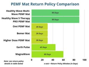 Best PEMF Mats 2025 - 5 Criteria for 7 Top PEMF Devices