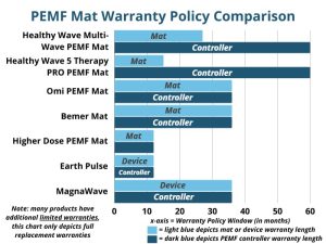 Best PEMF Mats 2025 - 5 Criteria for 7 Top PEMF Devices