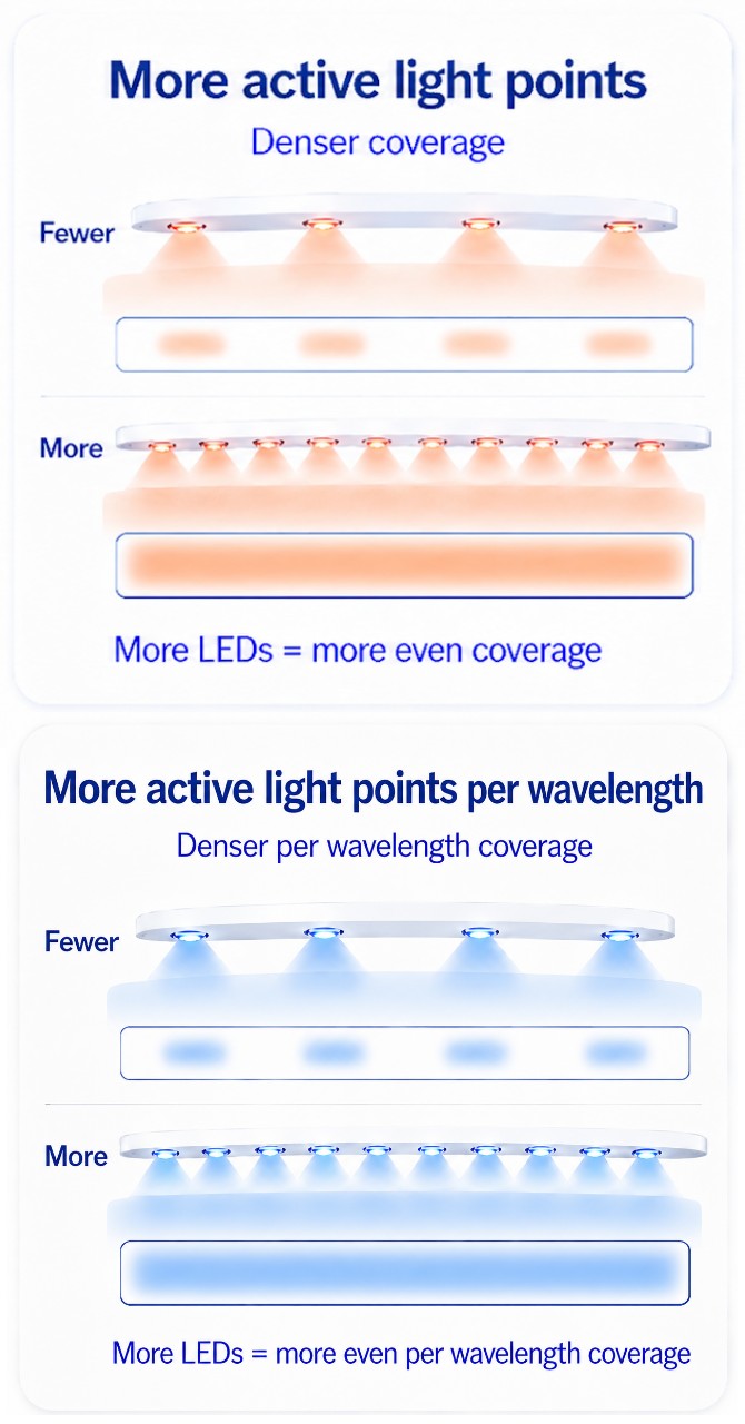 Best Red Light Masks 2026: Check Light Coverage First